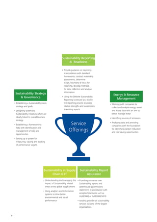 Deloitte Sustainability Services | PDF | Green Solutions | Business