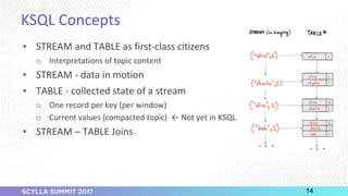 Scylla Summit 2017: Streaming ETL in Kafka for Everyone with KSQL | PPTX