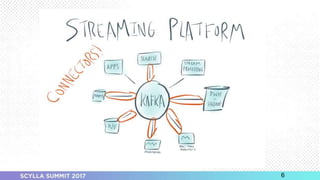 Scylla Summit 2017: Streaming ETL in Kafka for Everyone with KSQL | PPTX