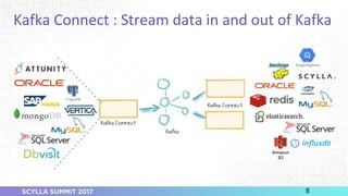 Scylla Summit 2017: Streaming ETL in Kafka for Everyone with KSQL | PPTX