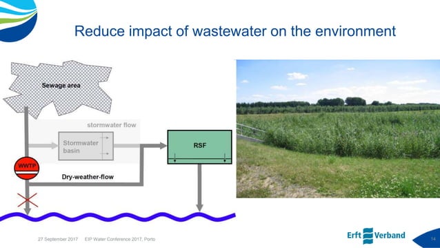 Green, nature-based water infrastructure: The EIP Water "NatureWAT ...