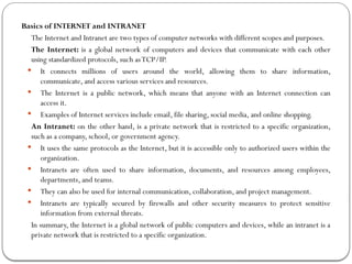 24_Basics_INTERNET_INTRANET_GYAN-LIS-CLASSES | PPTX