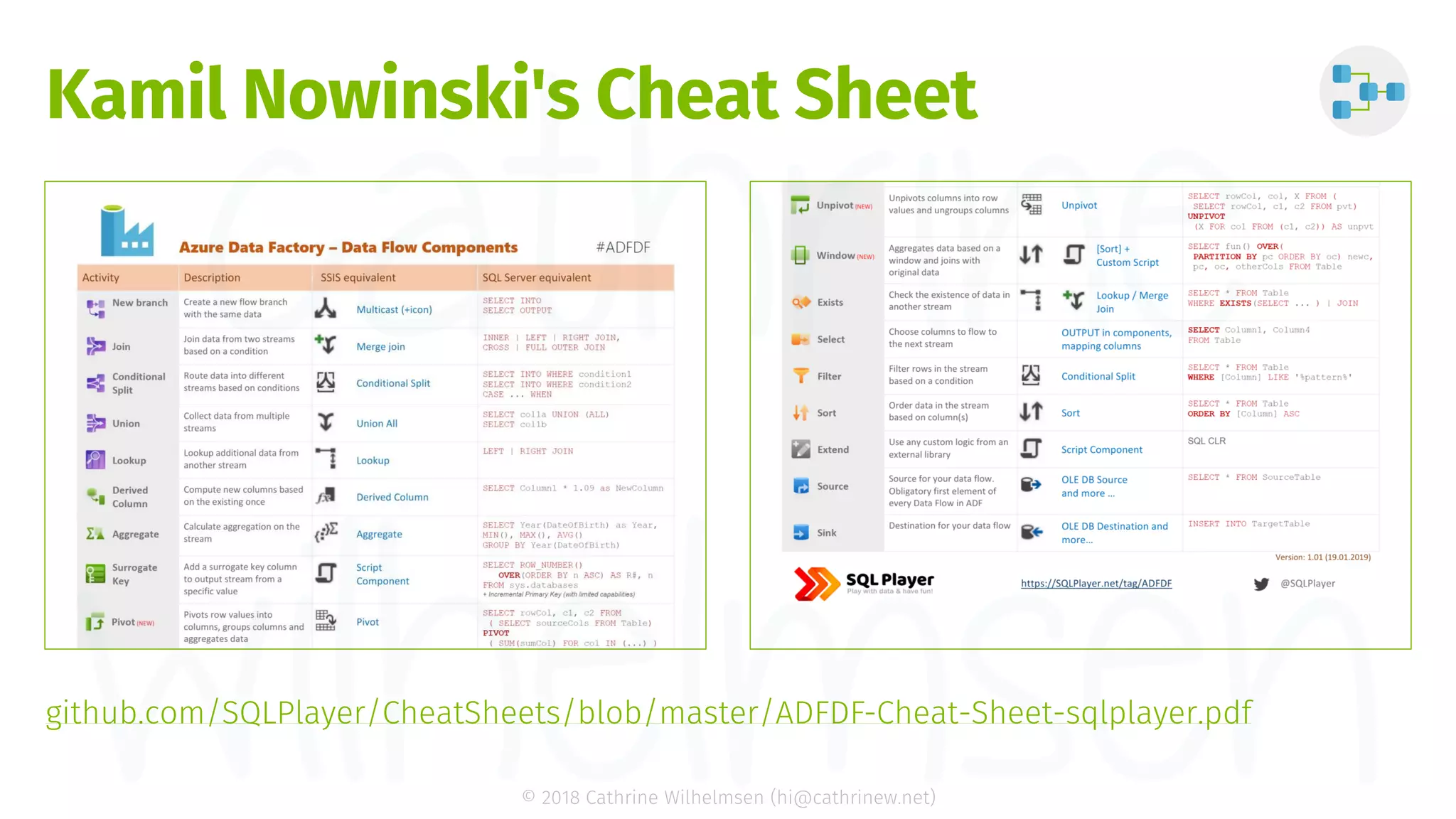 Pipelines and Packages: Introduction to Azure Data Factory (24HOP) | PDF