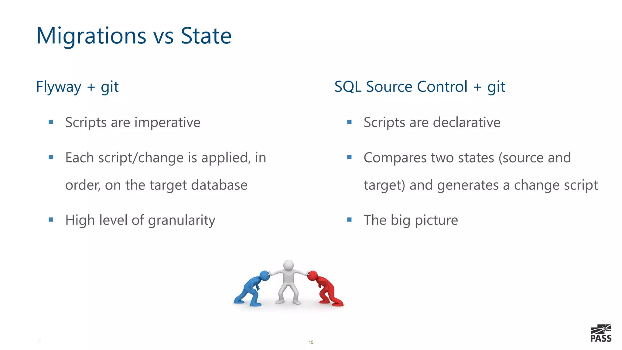 Database Source Control: Migrations vs State | PDF