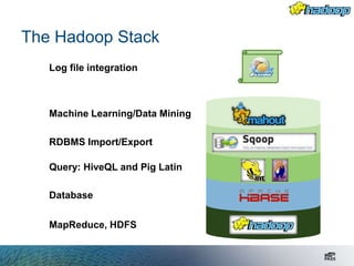 Big Data on the Microsoft Platform | PPT