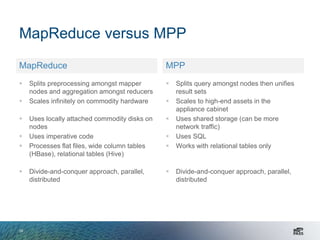 Big Data on the Microsoft Platform | PPT