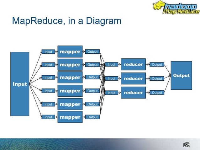 Big Data on the Microsoft Platform - With Hadoop, MS BI and the SQL Server stack | PPT