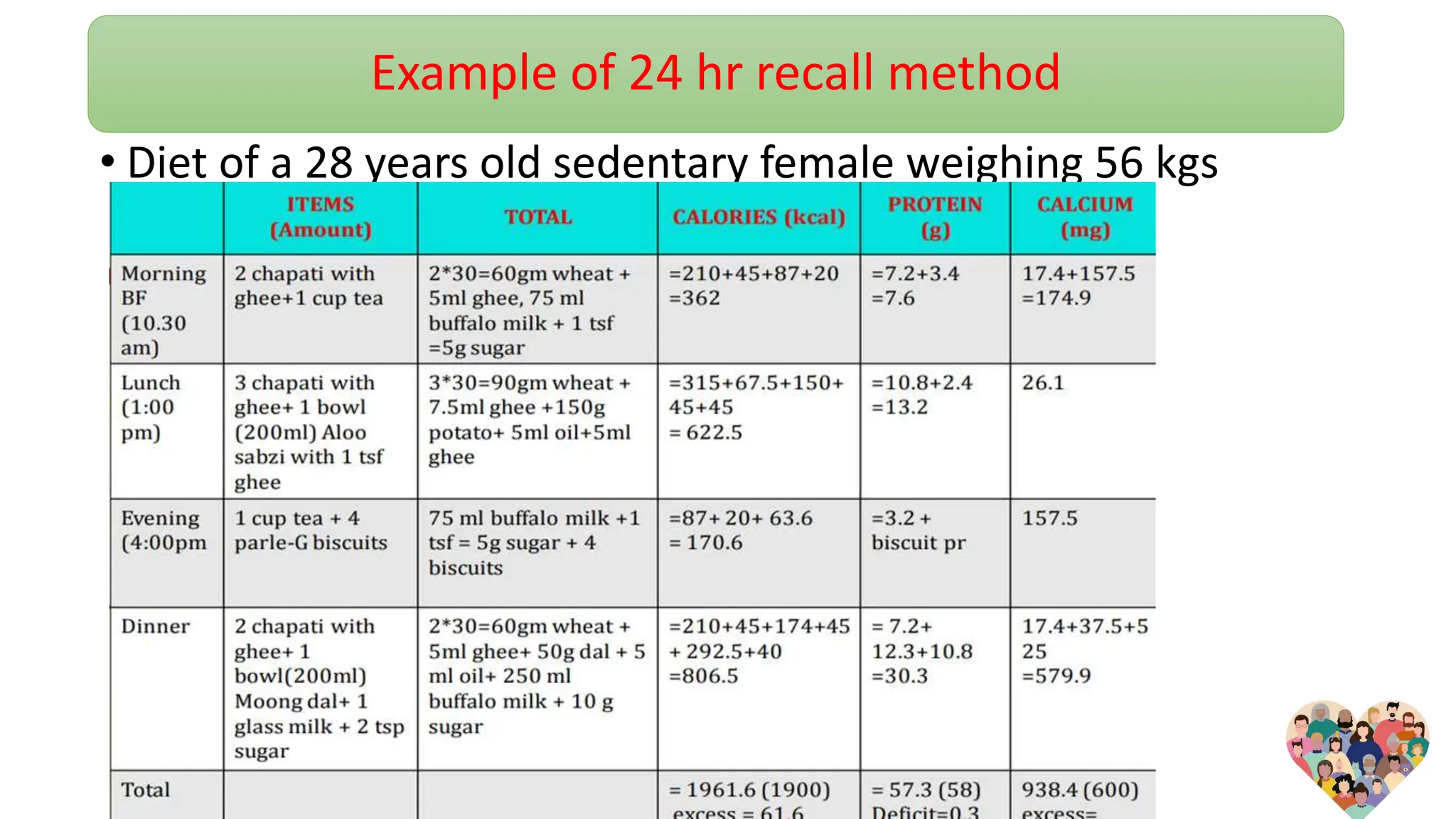 24 hours dietary Assessment methods.pptx