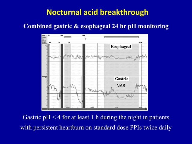 pH monitoring of the esophagus | PPT