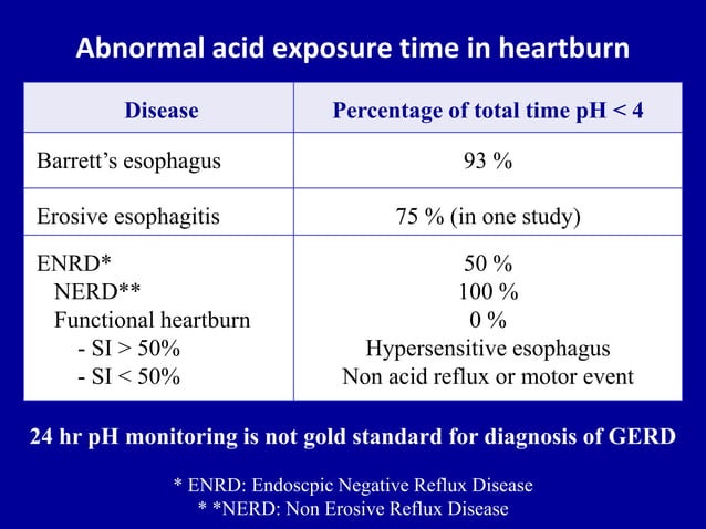 pH monitoring of the esophagus | PPTX