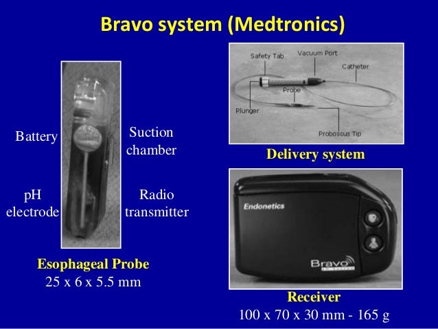pH monitoring of the esophagus