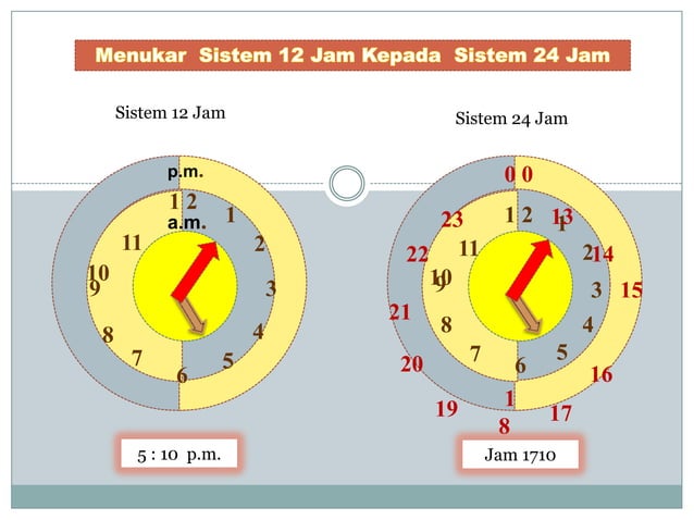 24 hour system | PPTX