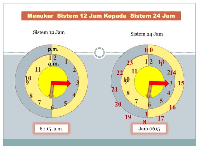 24 hour system | PPTX