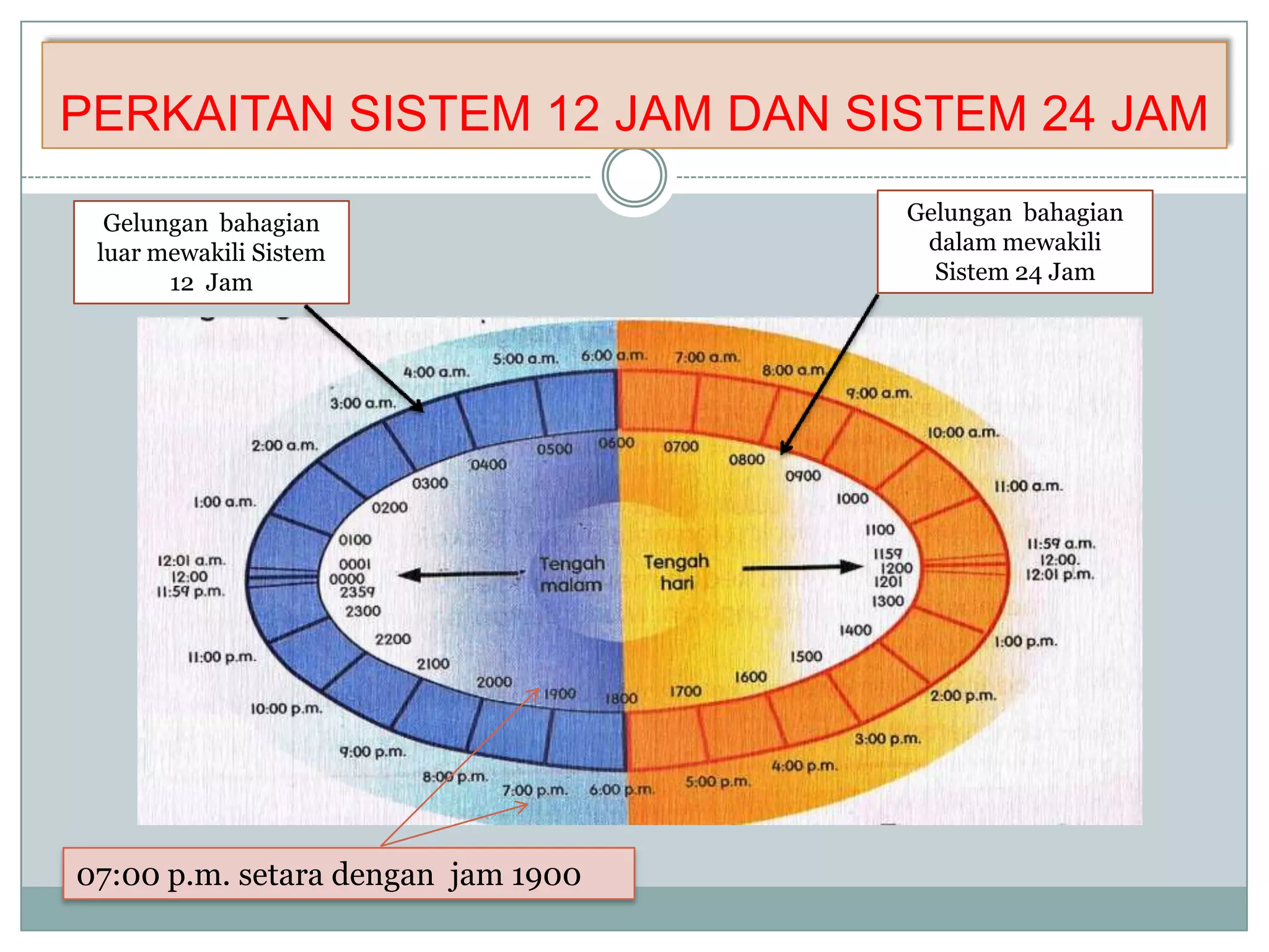 24 hour system | PPTX