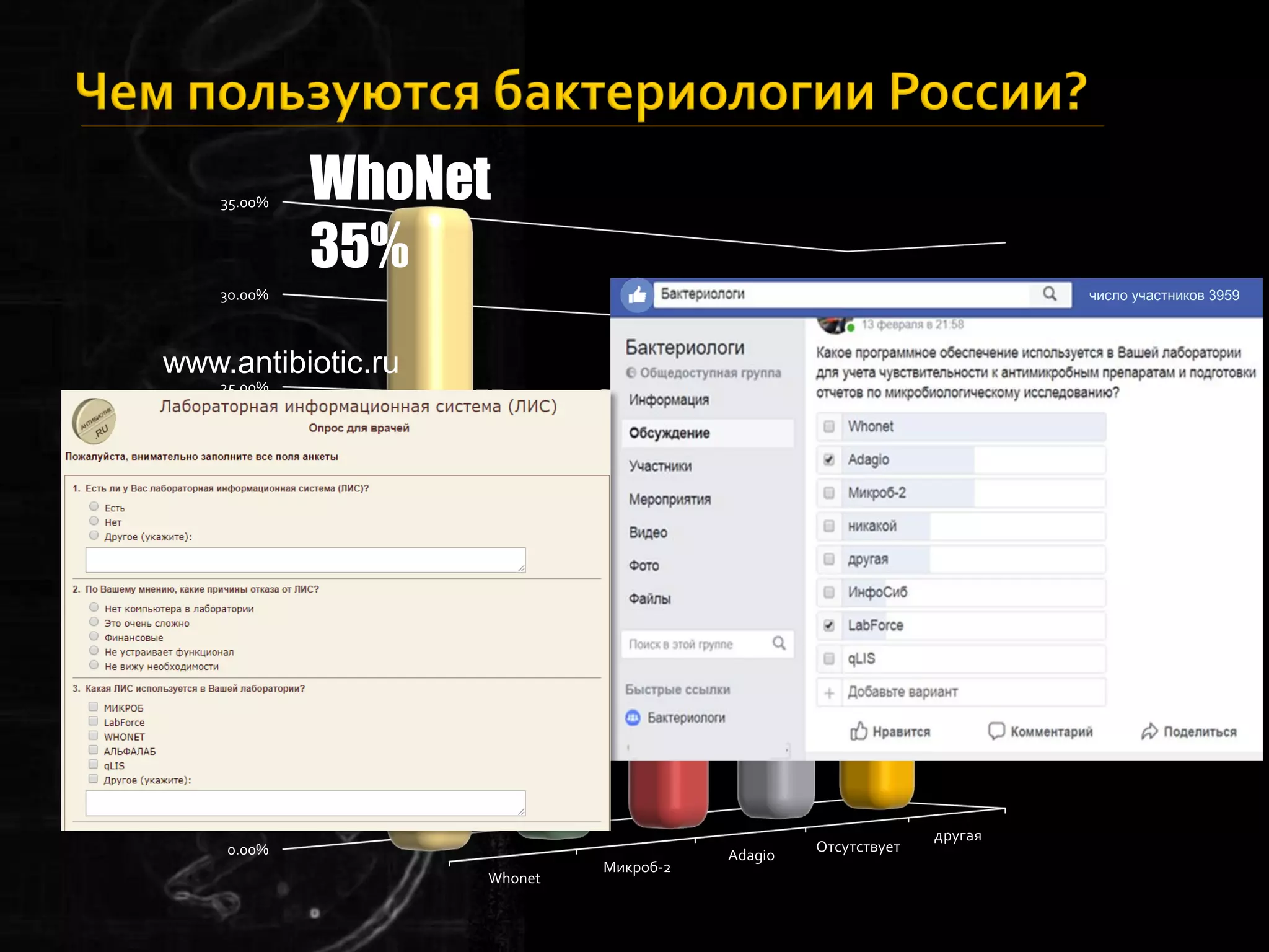 Use of WHONET database software at clinical microbiology laboratories ...