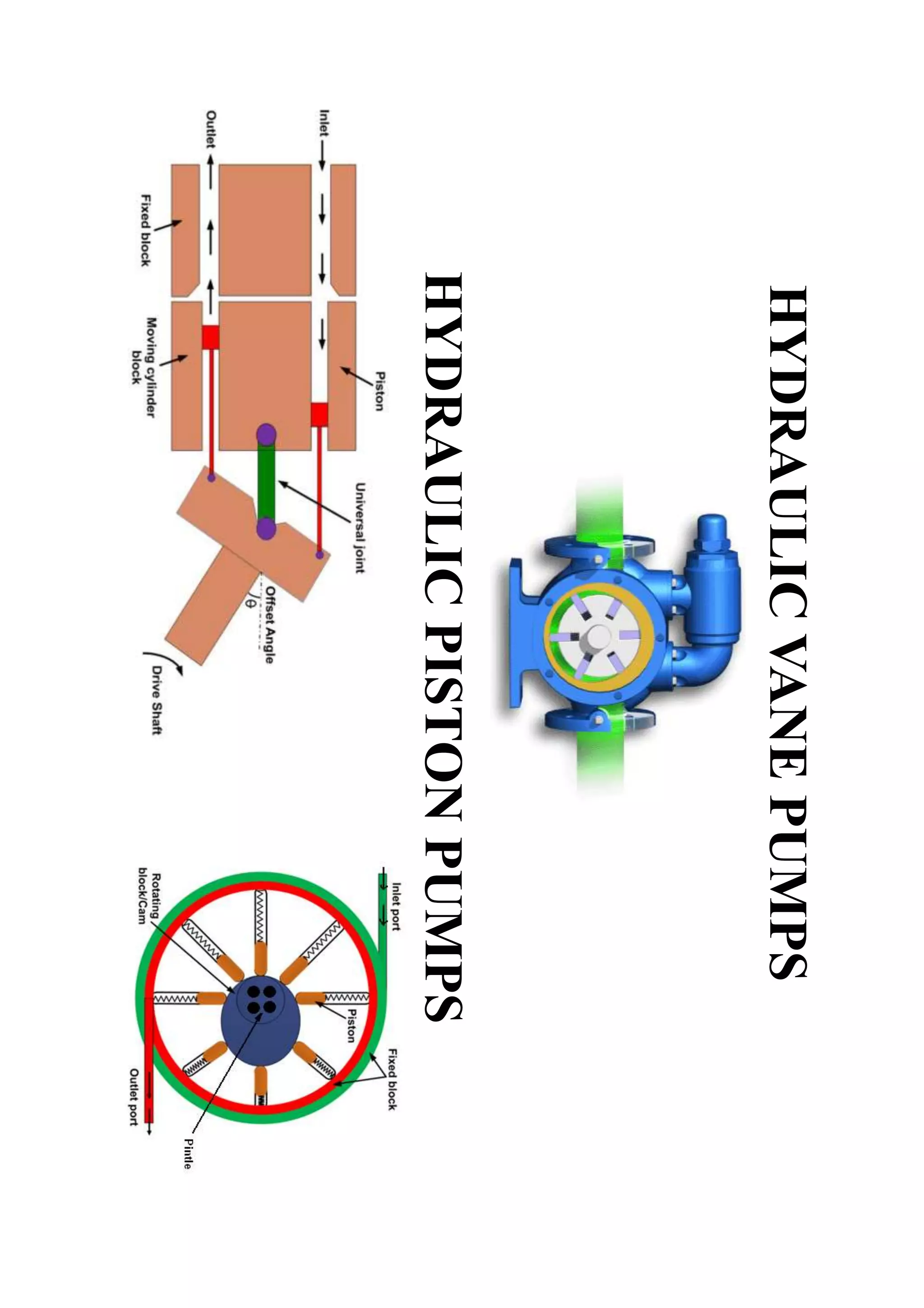 hydraulic systems | PDF | Physics | Science