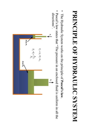 hydraulic systems | PDF