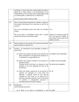 Rates of stamp duty in Chhattisgarh | PDF