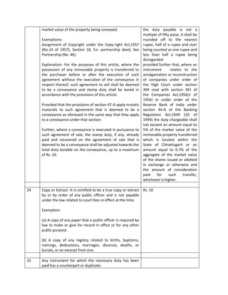 Rates of stamp duty in Chhattisgarh | PDF