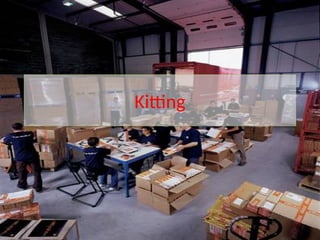 SAP EWM Kitting Processing in S4 HANA system | PPTX