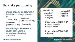 Optimising Geospatial Queries with Dynamic File Pruning | PPT