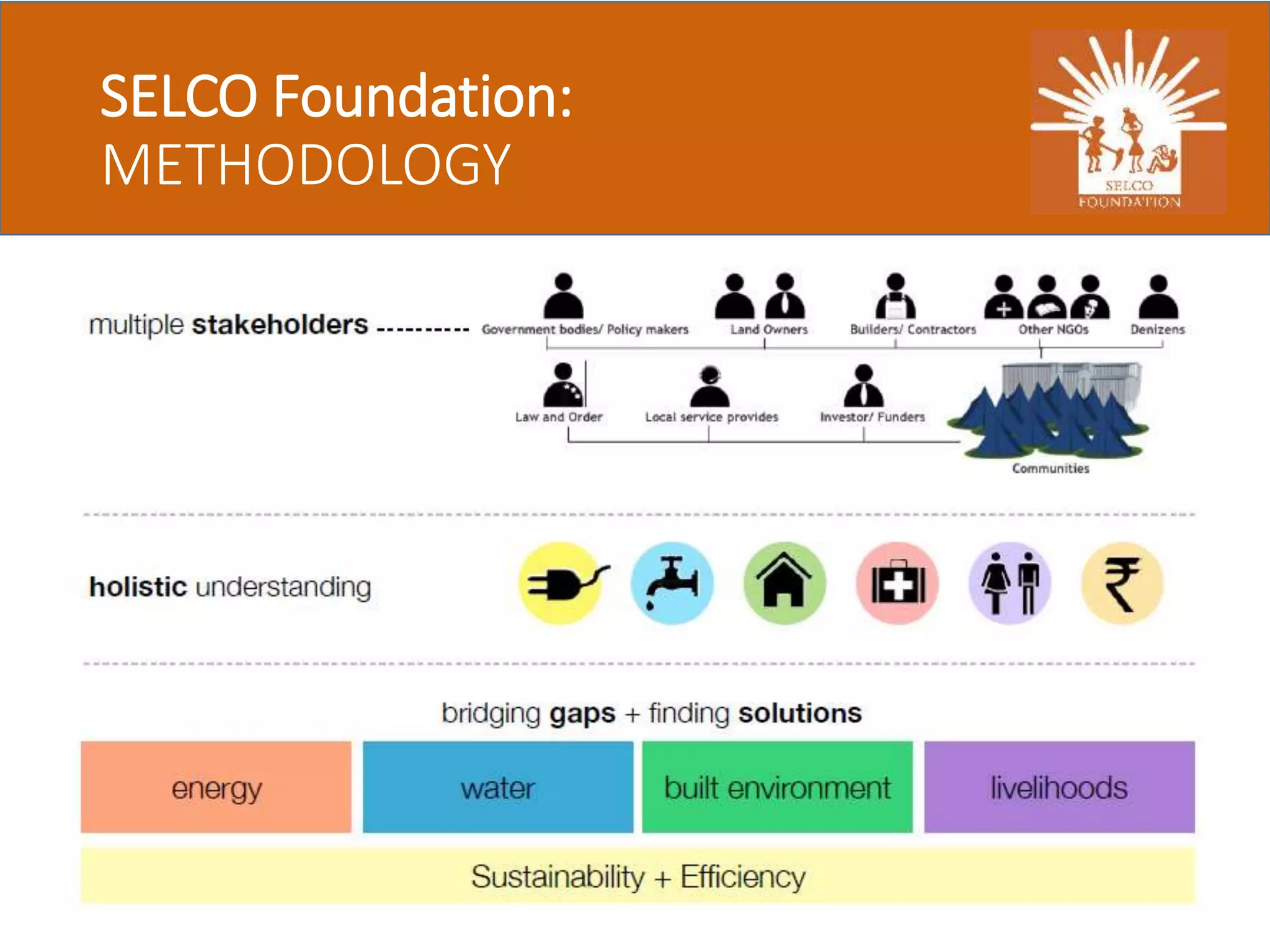NIP_Selco, Energy Solutions for everyone | PPTX