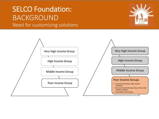 NIP_Selco, Energy Solutions for everyone | PPTX