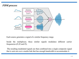 24 Multiplexing_Techniques.pdf