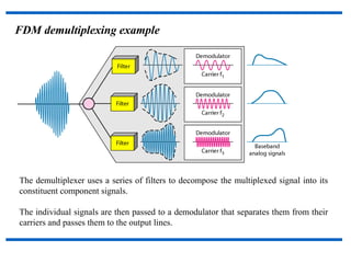 24 Multiplexing_Techniques.pdf