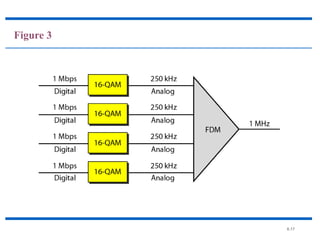 24 Multiplexing_Techniques.pdf