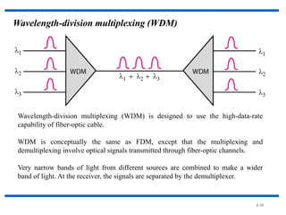 24 Multiplexing_Techniques.pdf