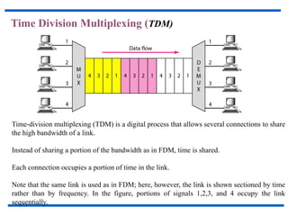 24 Multiplexing_Techniques.pdf