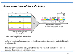 24 Multiplexing_Techniques.pdf