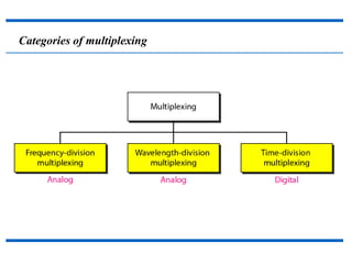 24 Multiplexing_Techniques.pdf