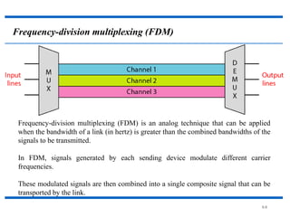 24 Multiplexing_Techniques.pdf