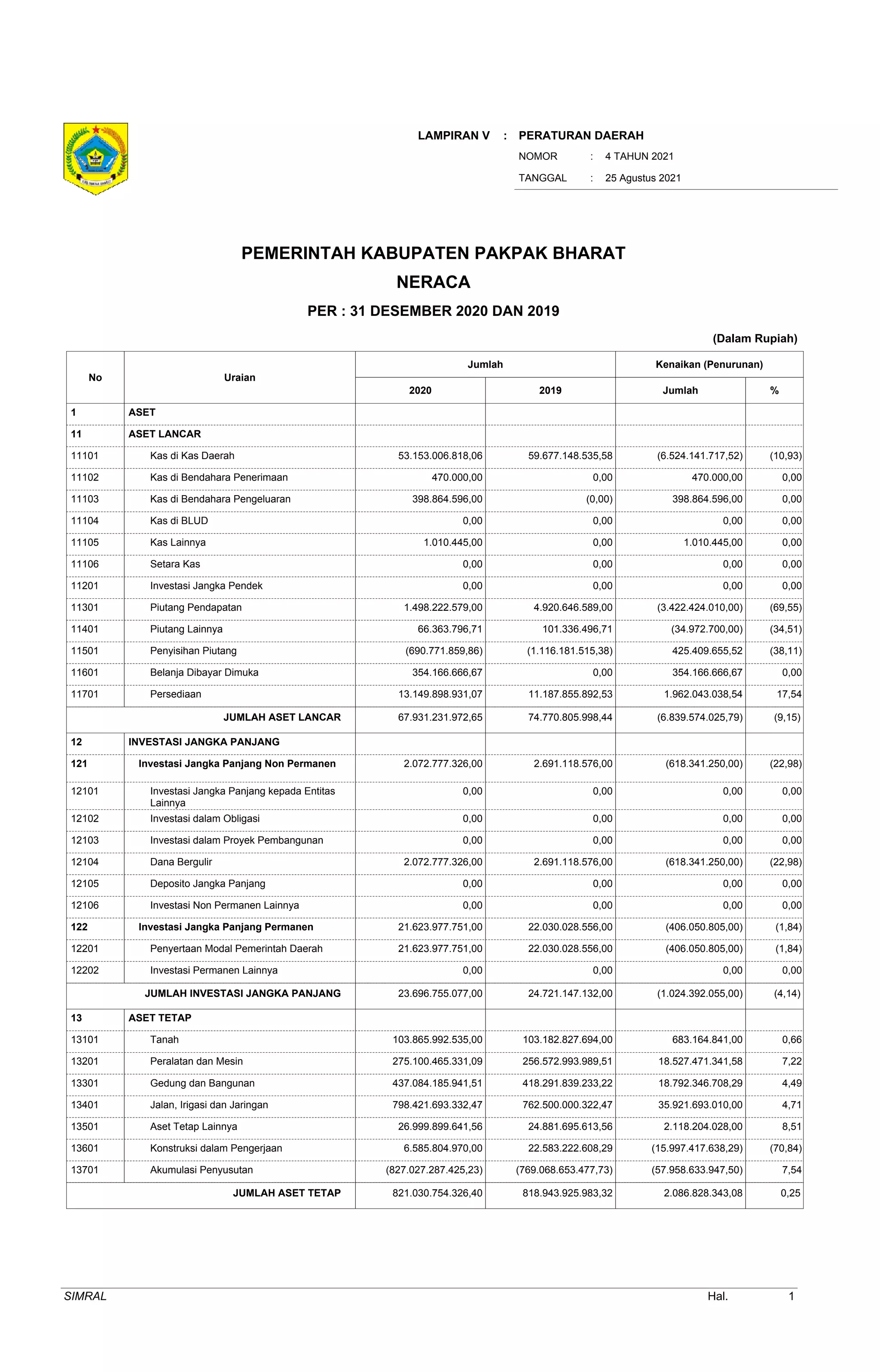 24 neraca 2020 | PDF