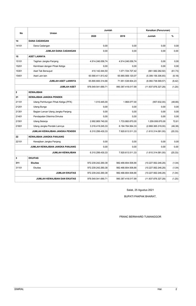 24 neraca 2020 | PDF