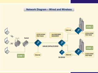 24online-Internet billing & bandwidth management solution | PPT
