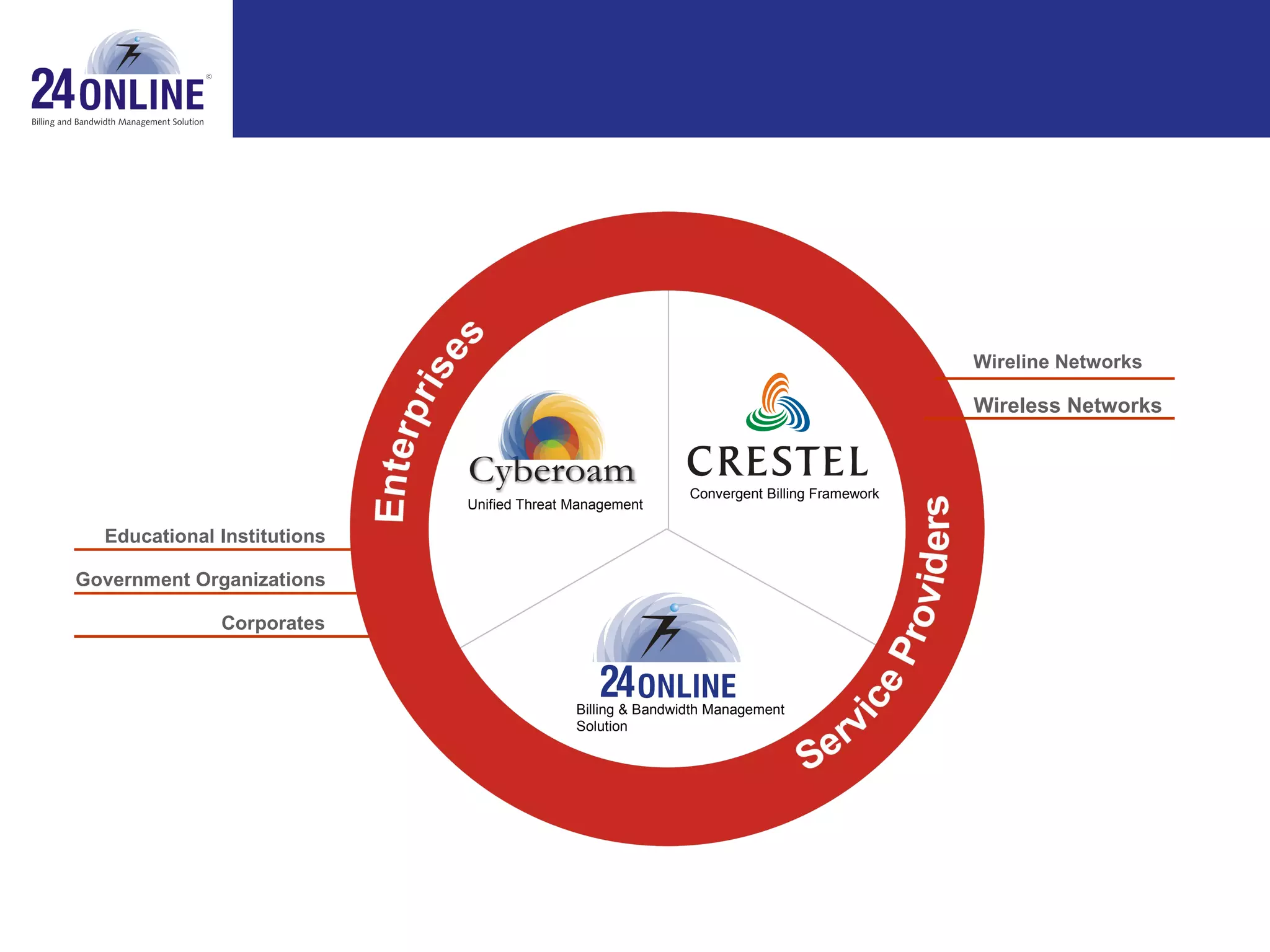 24online Hotspot presentation | PPT