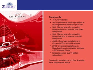 24online Hotspot presentation | PPT