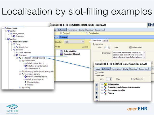 2 4 open_ehr archetypes cluster | PPT