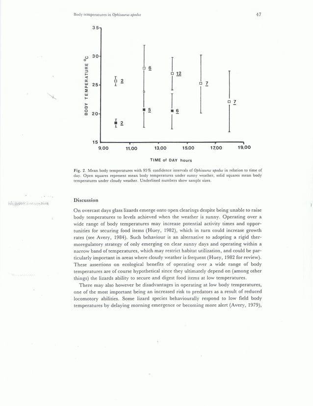 Ophisaurus apodus; field body temperatures | PDF