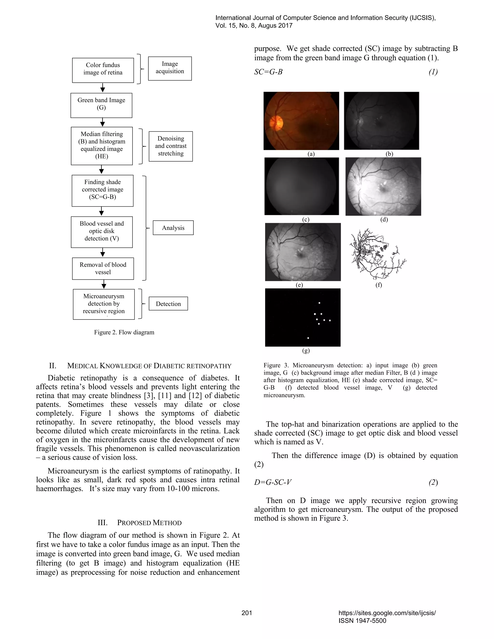 Detection Of Microaneurysm In Diabetic Retinopathy