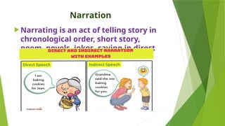 24_pooja b s_Narration and discussion.pptx