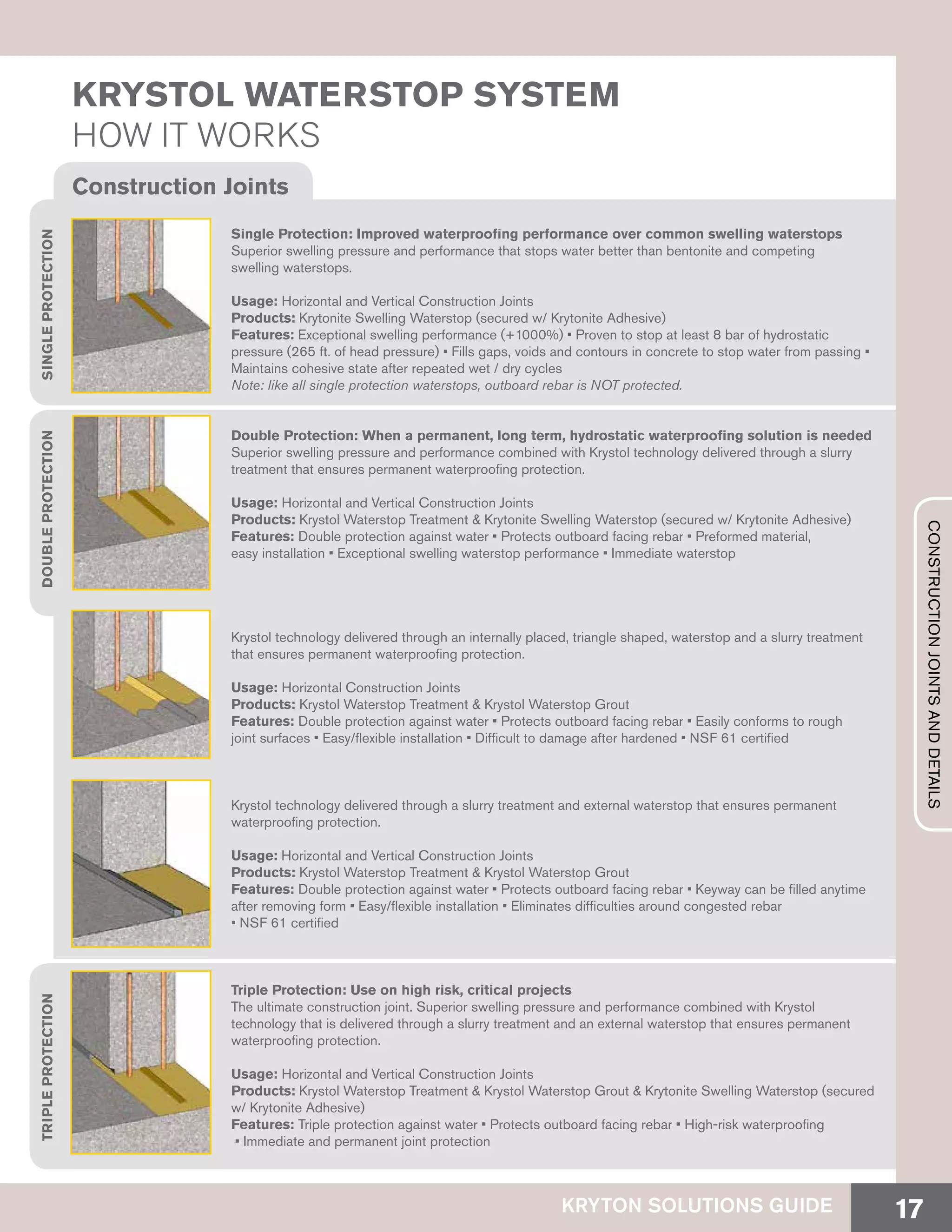 Kryton Concrete Waterproofing and Durability Solutions Guide | PDF