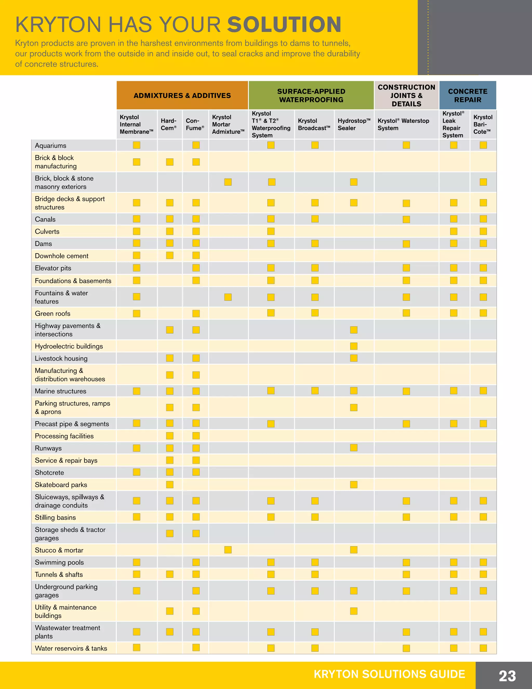 Kryton Concrete Waterproofing and Durability Solutions Guide | PDF