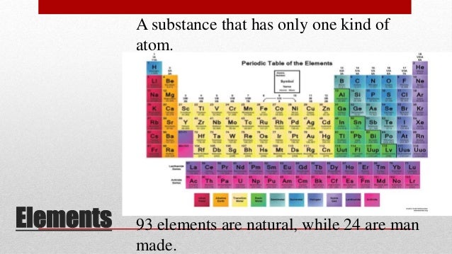 24 properties of matter and materials.