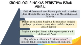 24 RIWAYAT HIDUP RASULULLAH SAW.pptx