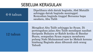 24 RIWAYAT HIDUP RASULULLAH SAW.pptx