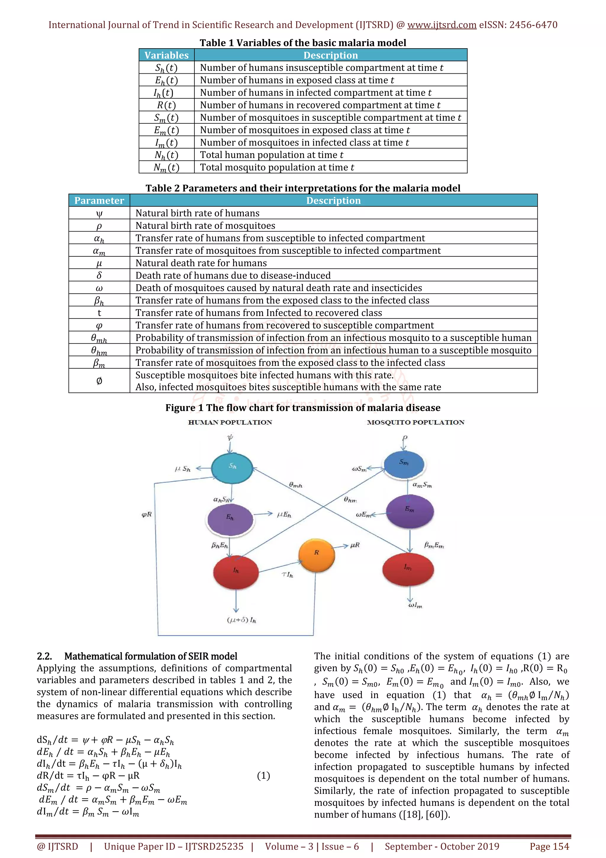 SEIR Model and Simulation for Controlling Malaria Diseases Transmission ...